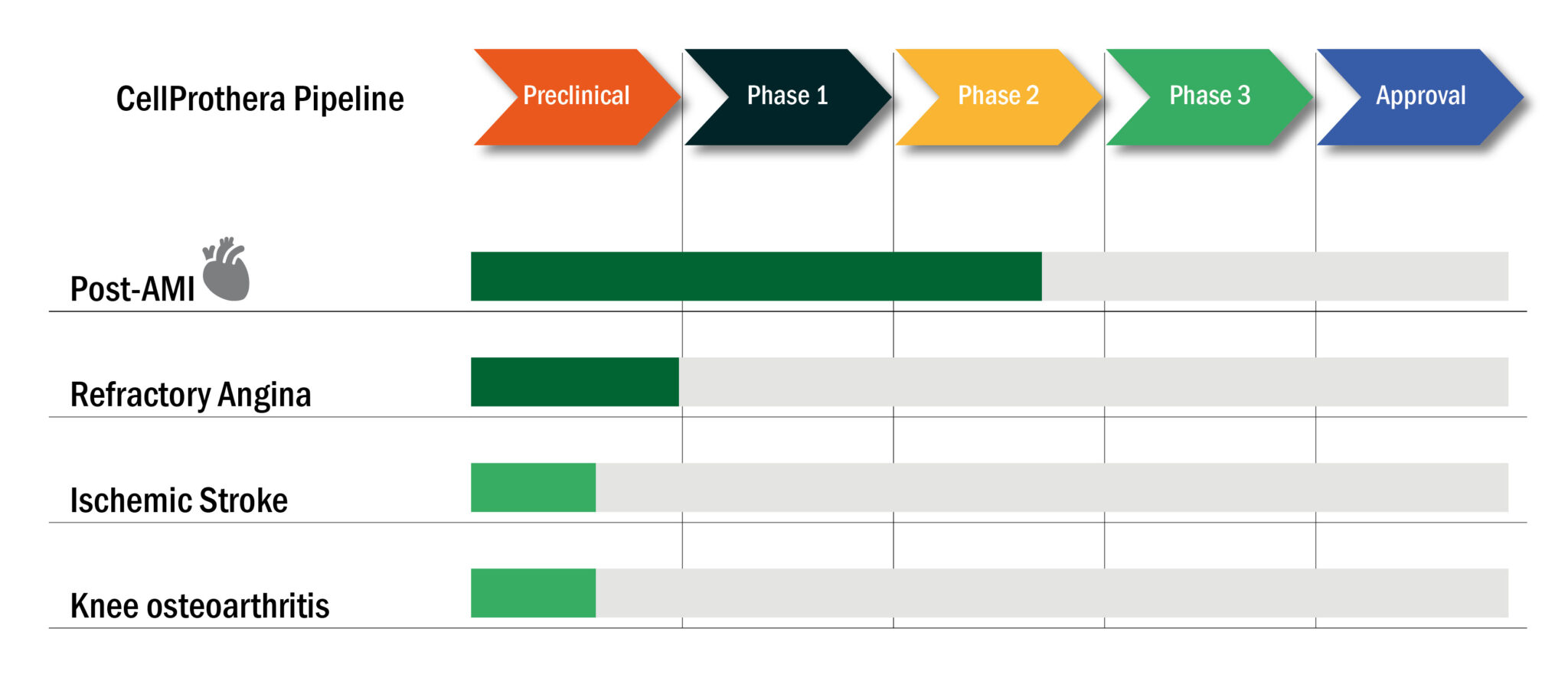 CellProthera | Pipeline