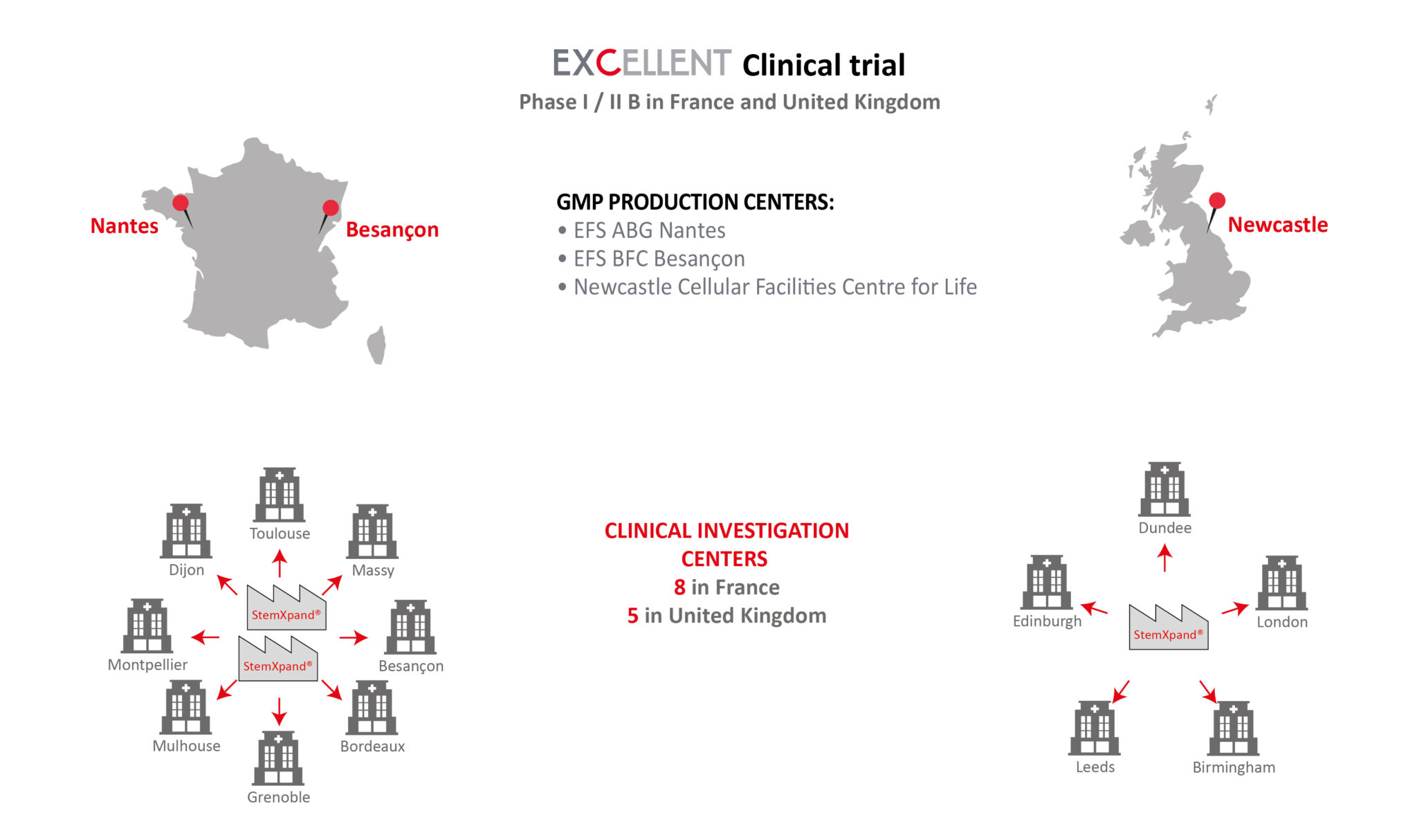 CellProthera | Post-AMI